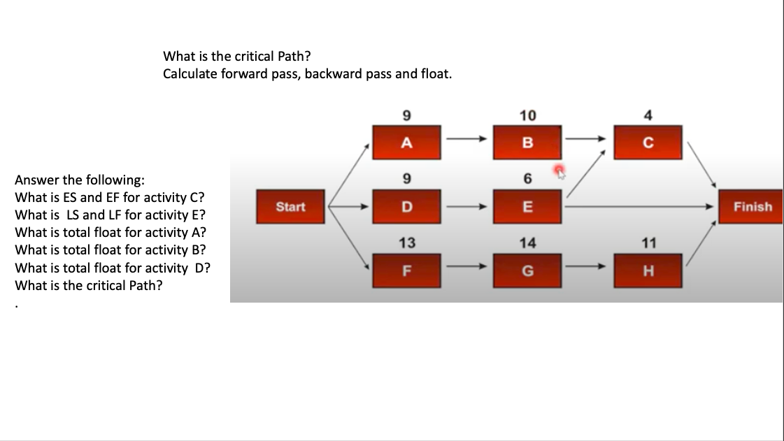 Solved What is the critical Path? Calculate forward pass, | Chegg.com