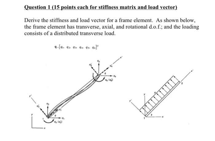Solved Question 1 (15 points each for stiffness matrix and | Chegg.com
