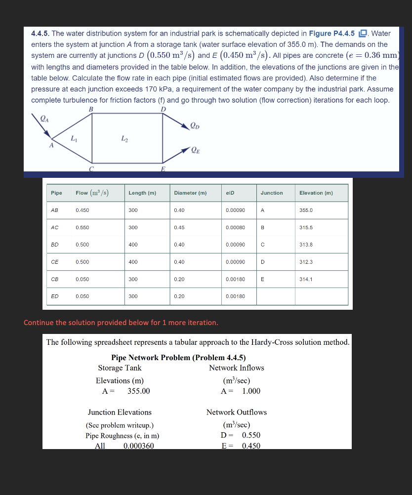 Solved 4.4.5. The water distribution system for an | Chegg.com