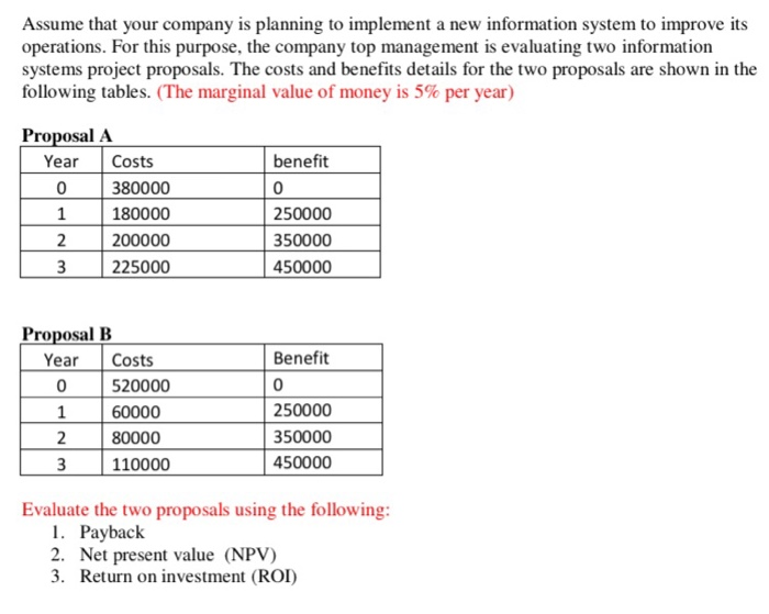Solved Assume that your company is planning to implement a | Chegg.com