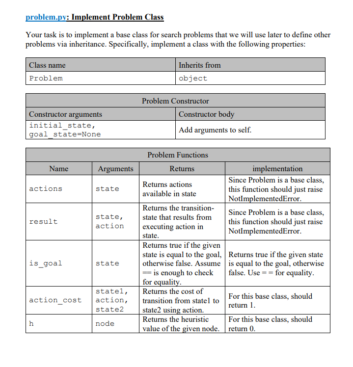 Solved problem.py: Implement Problem Class Your task is to | Chegg.com