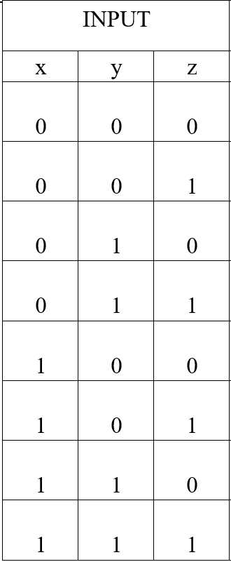 Solved Find the CSOP,CPOS ,RSOP, and RPOS. | Chegg.com
