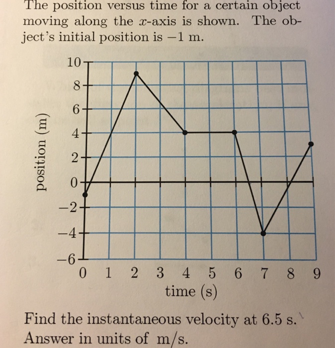 Solved The position versus time for a certain object moving | Chegg.com