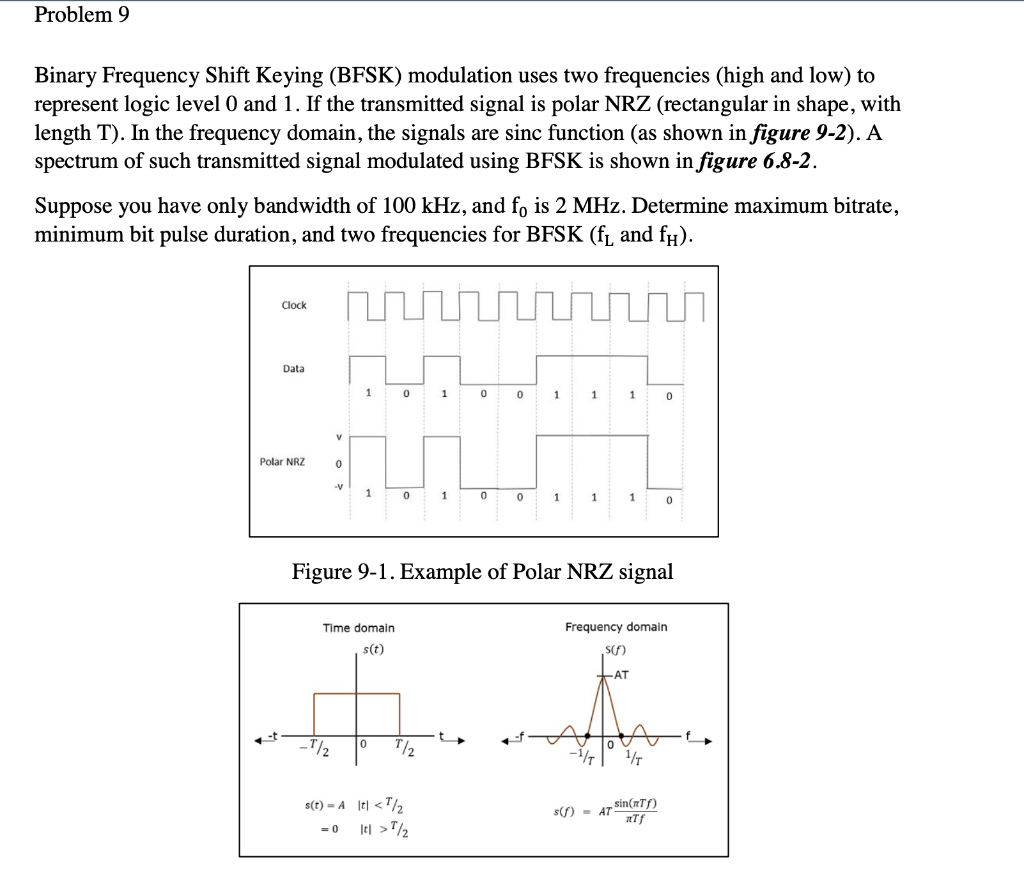 Problem 9 Binary Frequency Shift Keying (BFSK) | Chegg.com