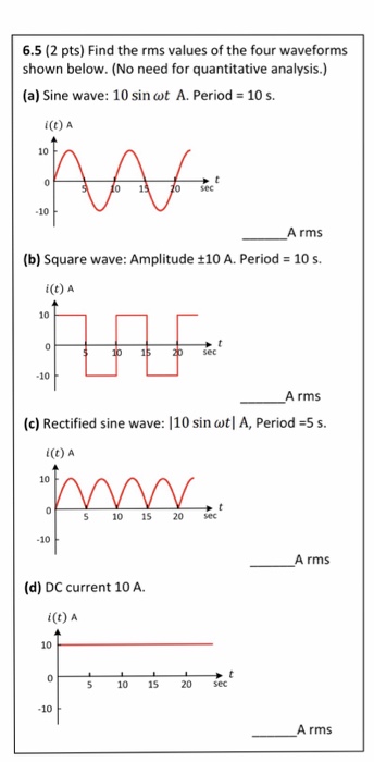 Solved Find the rms values of the four waveforms shown | Chegg.com