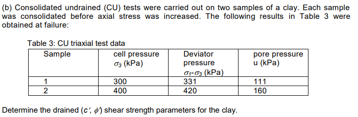 Solved (b) Consolidated undrained (CU) tests were carried | Chegg.com
