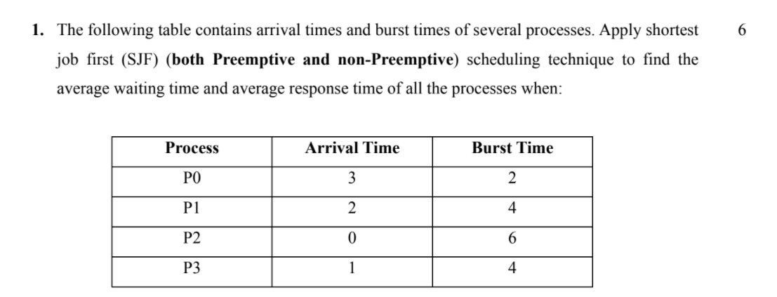 Solved 6 1. The following table contains arrival times and | Chegg.com