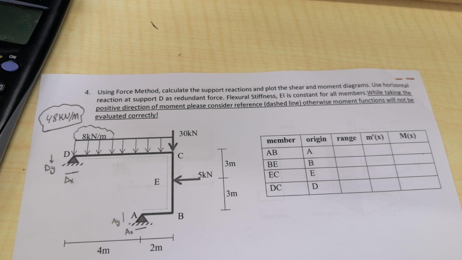 Solved On 4 Using Force Method Calculate The Support