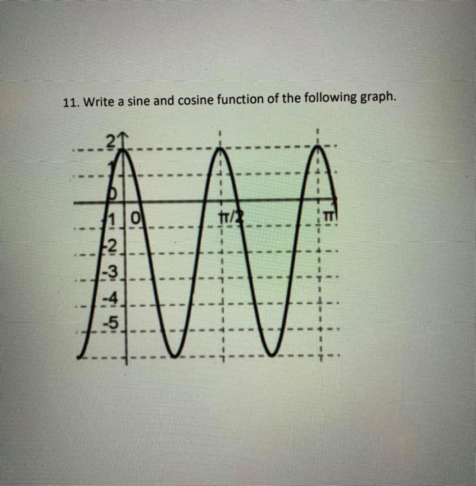 Solved 11. Write a sine and cosine function of the following | Chegg.com