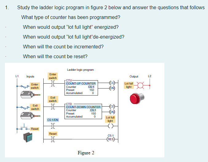 Solved 1. Study the ladder logic program in figure 2 below | Chegg.com