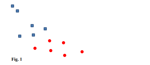 Solved Look at the figures above. In the first figure, we | Chegg.com