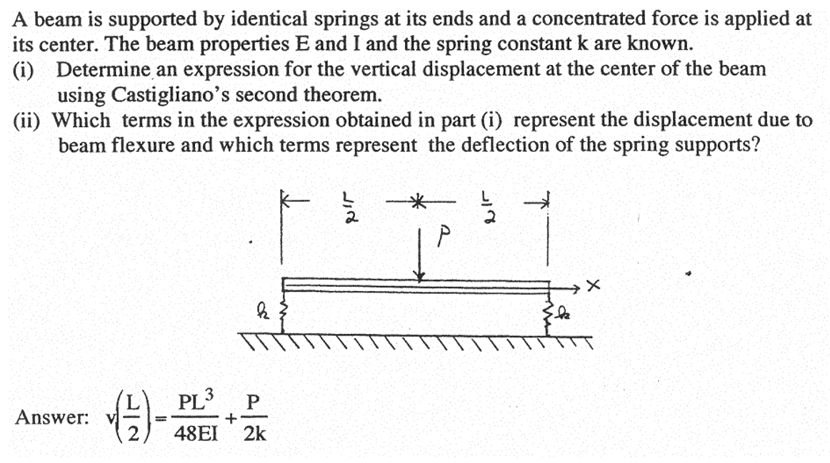 Solved A beam is supported by identical springs at its ends | Chegg.com