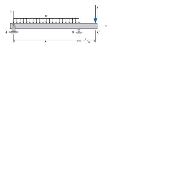 Solved Qualitatively Sketch the deformed shape of the beam | Chegg.com