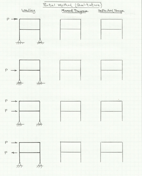 CONCEPTUAL QUESTIONS ON PORTAL METHOD OF | Chegg.com
