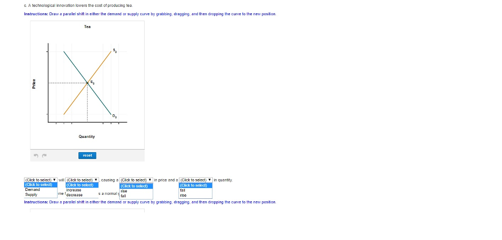 Solved The following graphs illustrate the market for tea. | Chegg.com