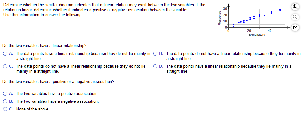 Solved Determine whether the scatter diagram indicates that | Chegg.com
