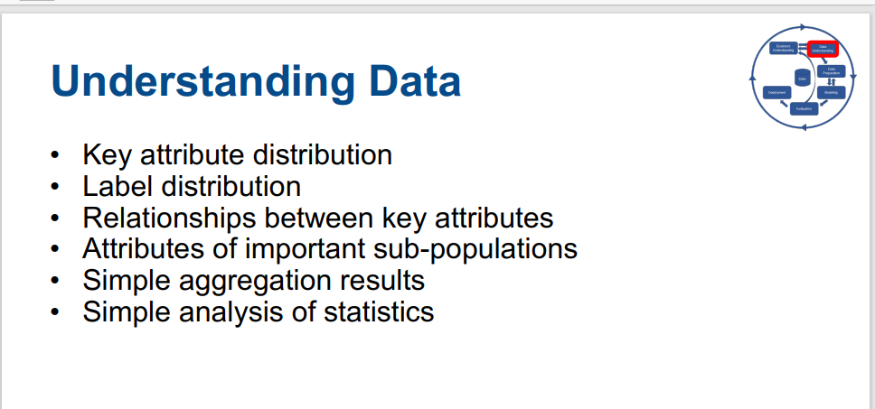 Solved Checking the distribution of the target class label | Chegg.com