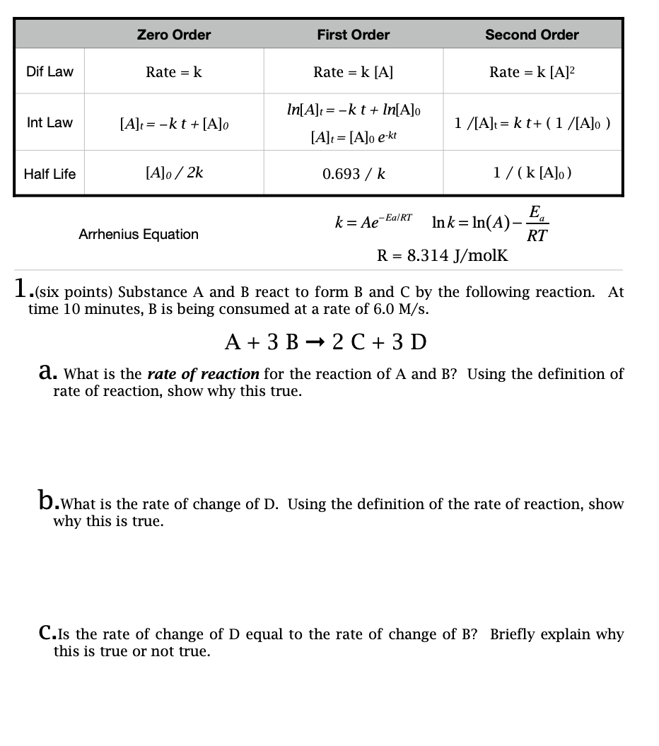 Solved Zero Order First Order Second Order Dif Law Rate = k | Chegg.com