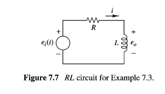 The unit impulse response for the circuit in Figure | Chegg.com