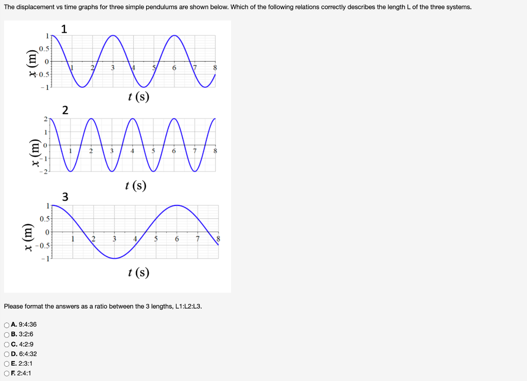 Solved The displacement vs time graphs for three simple | Chegg.com