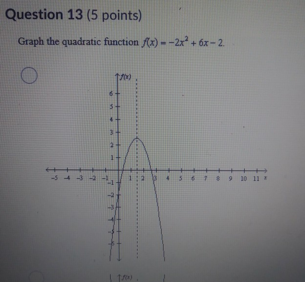 Solved Question 13 (5 points) Graph the quadratic function | Chegg.com