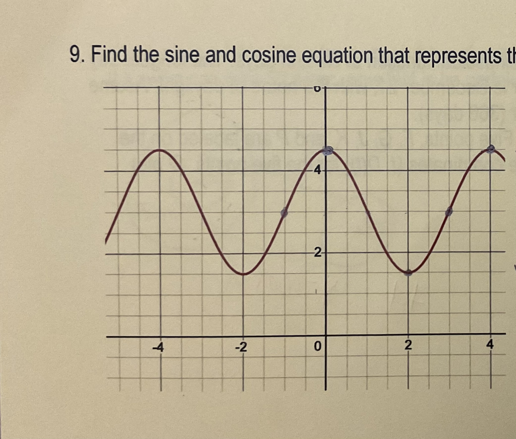 Solved Find both a) ﻿sine and b) ﻿cosine equations that | Chegg.com