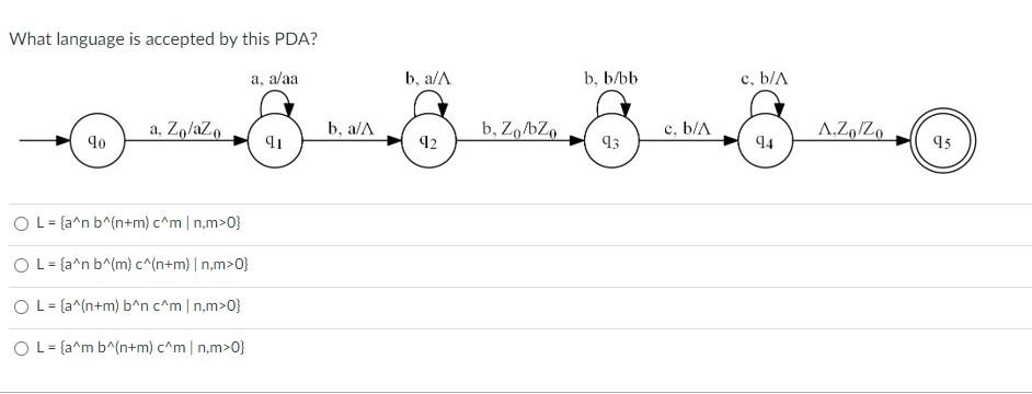 Solved What language is accepted by this PDA? a, a/aa b, a/A | Chegg.com