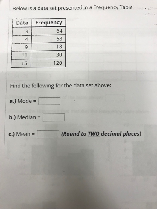 Solved Below is a data set presented in a Frequency Table | Chegg.com