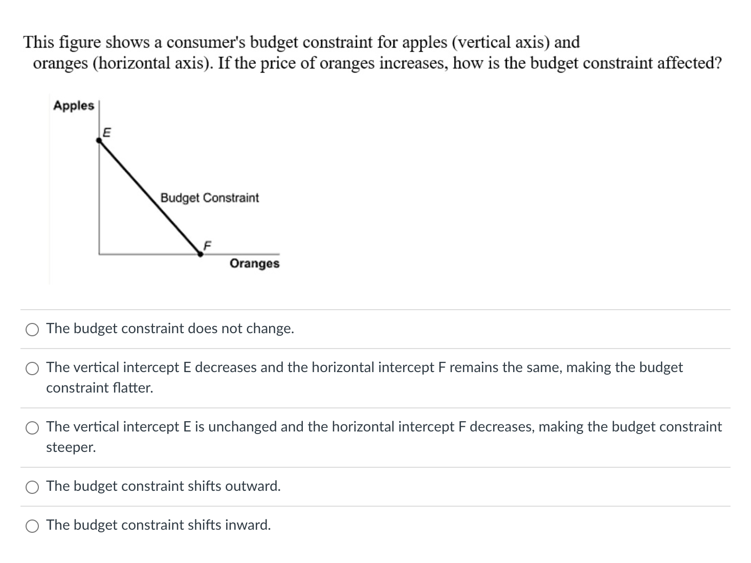 Solved This figure shows a consumer's budget constraint for | Chegg.com