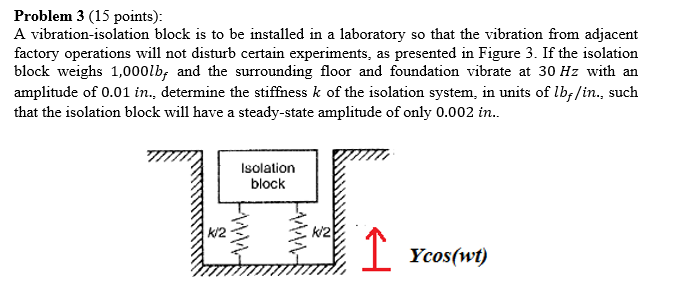 Solved Problem 3 ( 15 points): A vibration-isolation block | Chegg.com