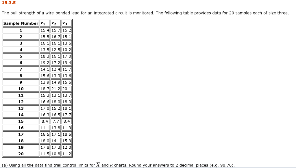 Solved 15.3.5 The pull strength of a wire-bonded lead for an | Chegg.com