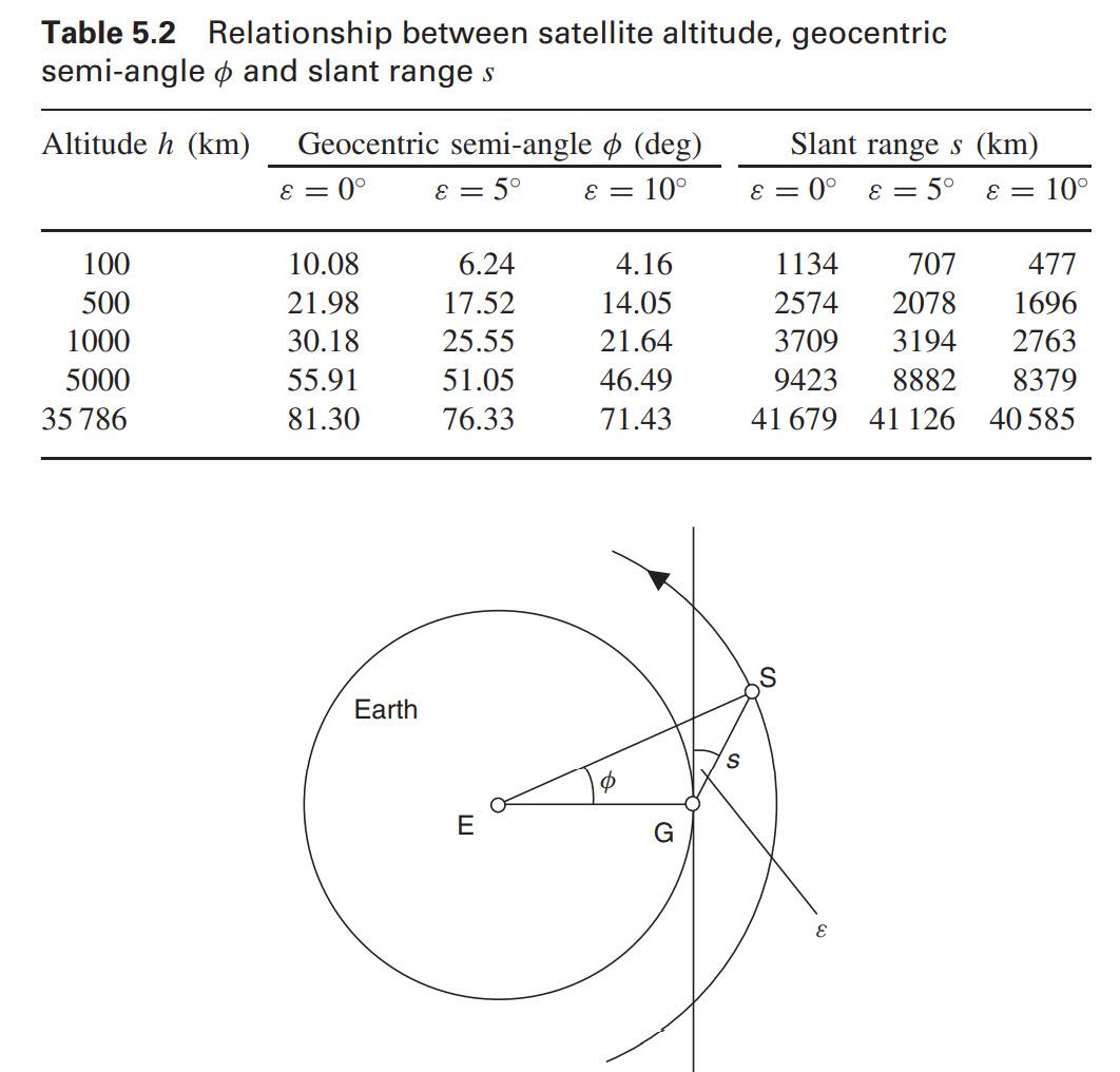 Referring to Table 5.2 in the textbook, show the | Chegg.com