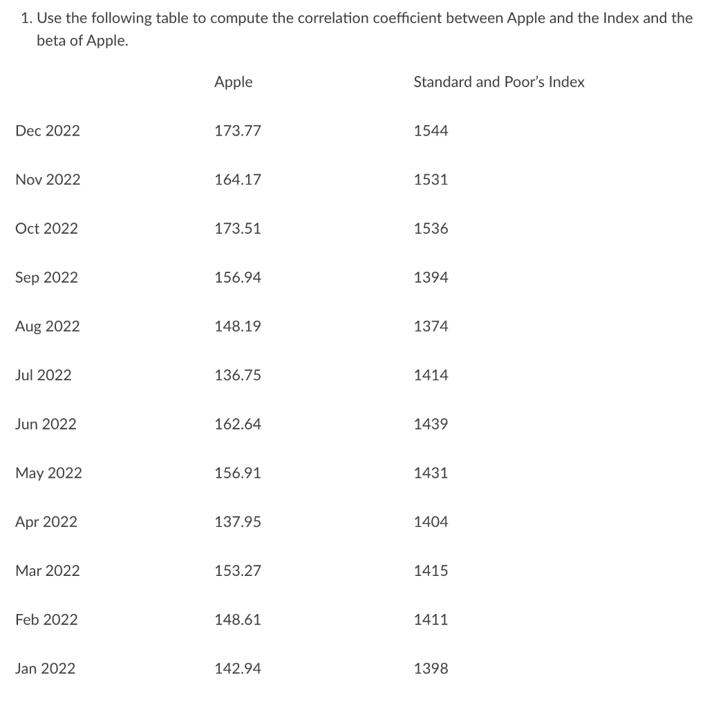 Solved 1. Use the following table to compute the correlation | Chegg.com