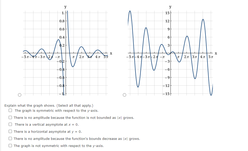Solved Graph f(x) = sin(x) on [-57, 5]. у у 15 0.61 12 0.6 9 | Chegg.com