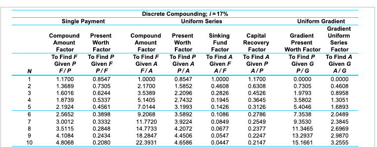 Solved Problem 5-2 (algorithmic) Question Help Lignin is a | Chegg.com
