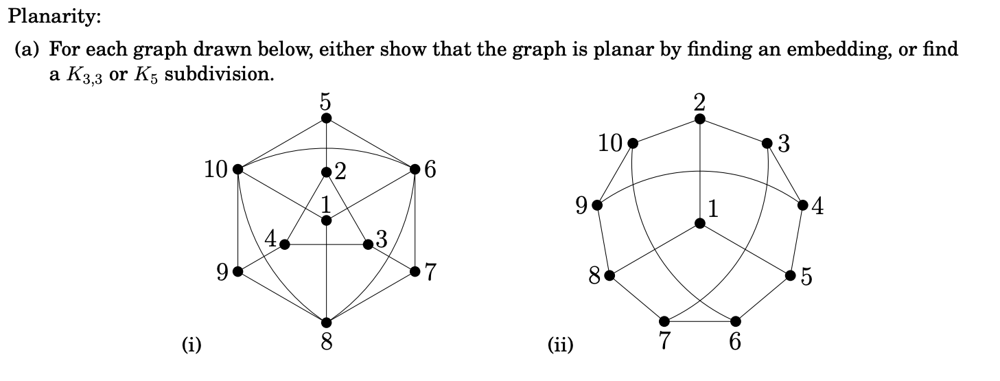 Solved Planarity: (a) For each graph drawn below, either | Chegg.com