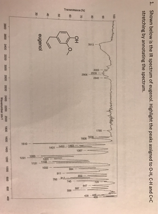 Solved Shown below is the IR spectrum of eugenol. Highlight | Chegg.com