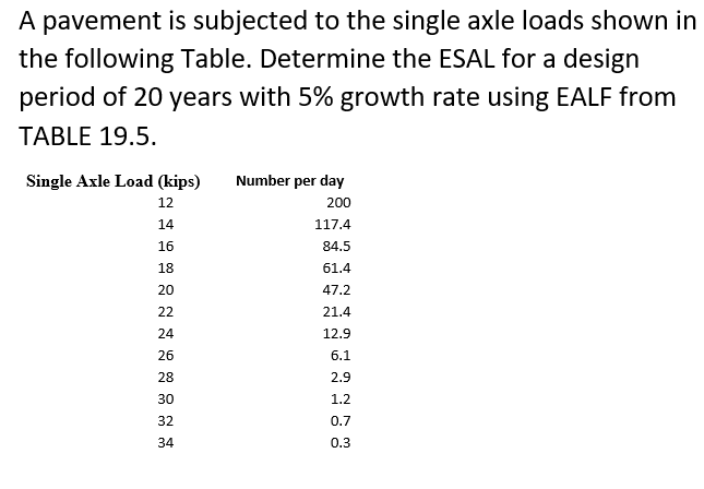 Solved A pavement is subjected to the single axle loads | Chegg.com