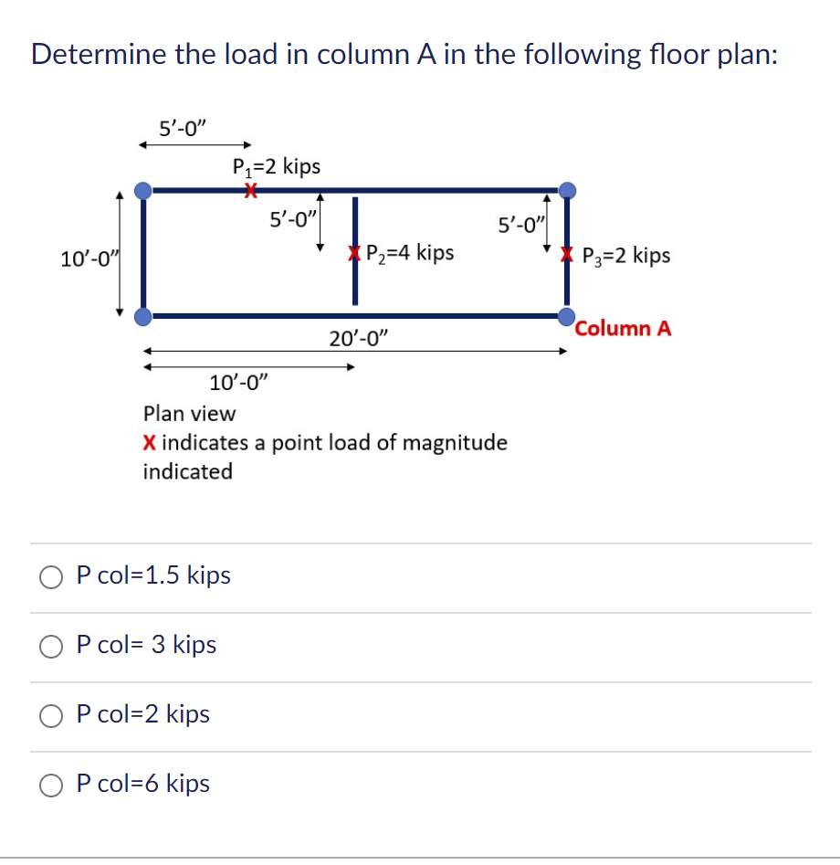 Solved Determine the load in column A in the following floor | Chegg.com