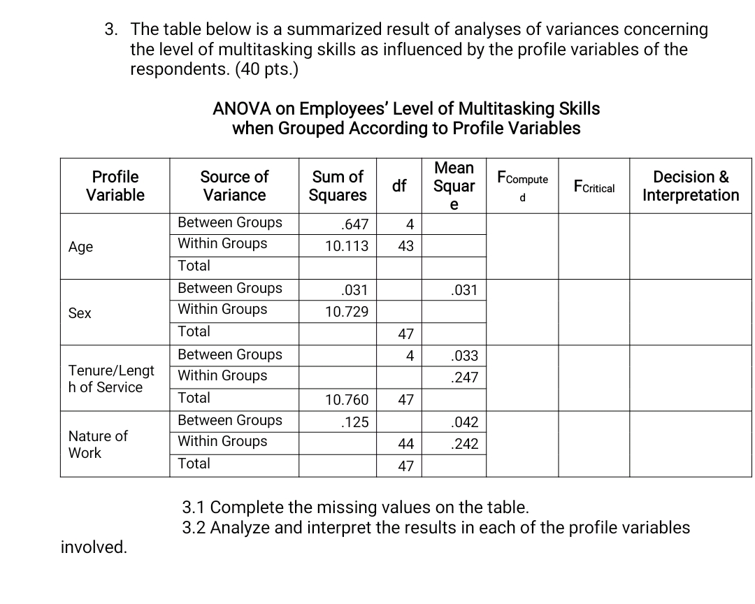 Solved 3. The table below is a summarized result of analyses | Chegg.com