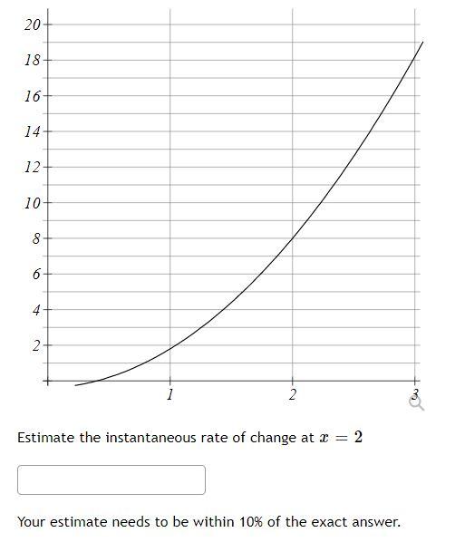 Solved 20 18 16 14 12 2 10 8 6 4 2 2 Estimate the | Chegg.com