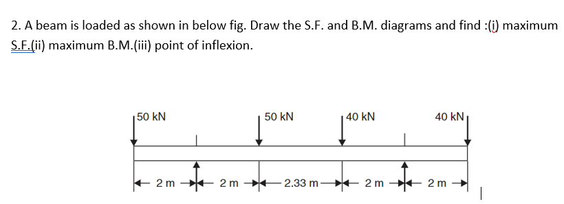 Solved 2. A beam is loaded as shown in below fig. Draw the | Chegg.com
