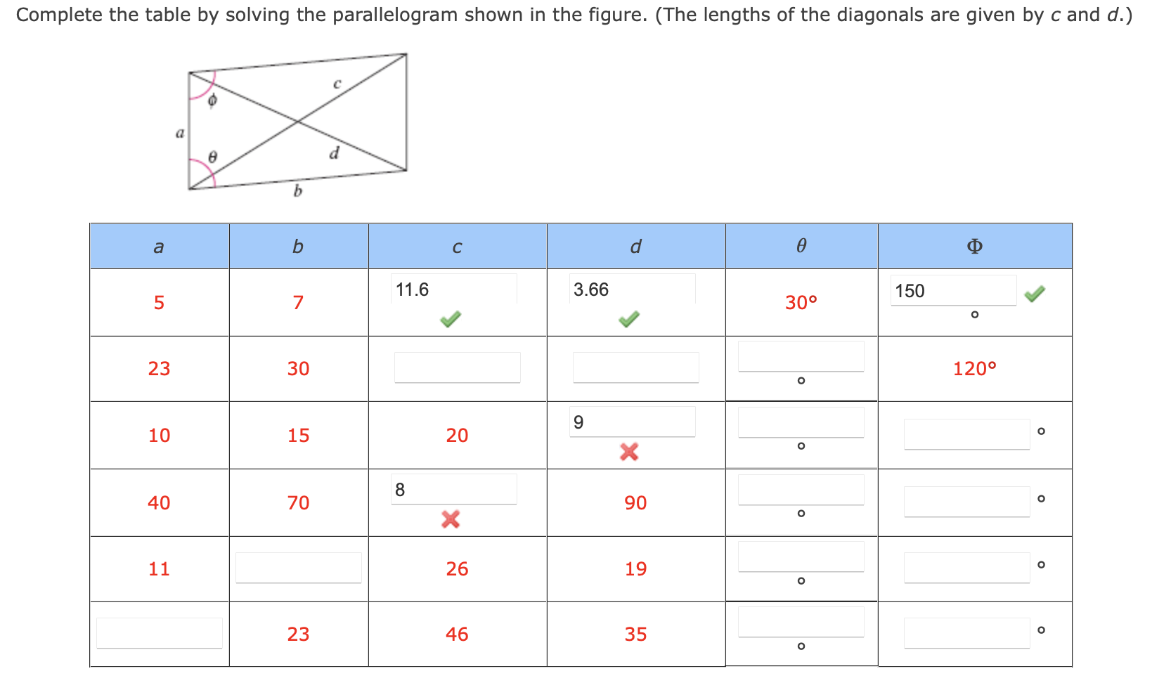 Solved Complete the table by solving the parallelogram shown | Chegg.com