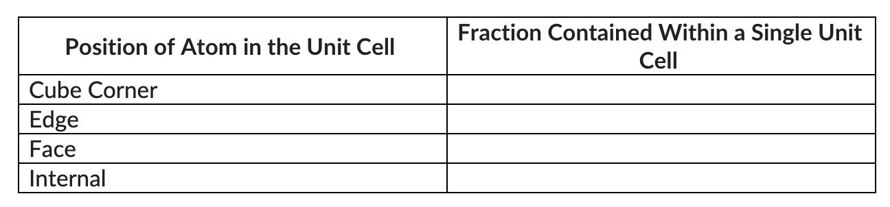 Solved The following Question is for Titanium Oxide: | Chegg.com