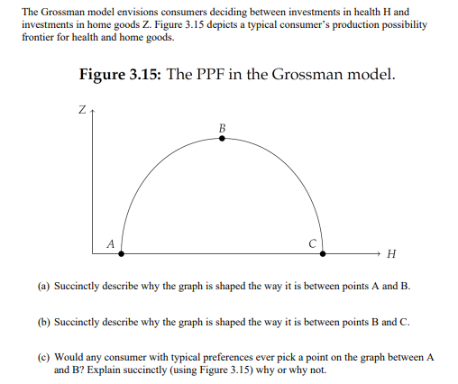 Solved The Grossman model envisions consumers deciding | Chegg.com