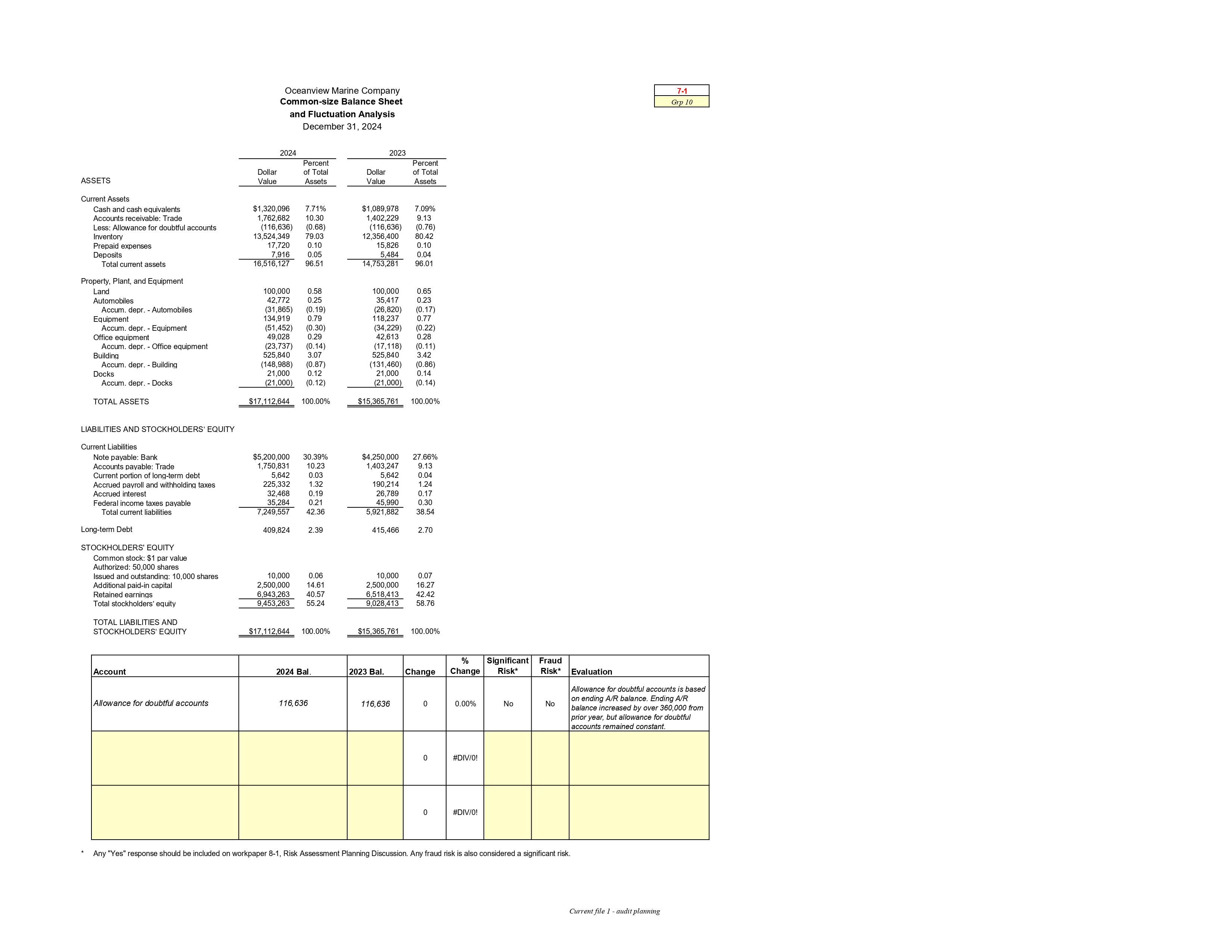 Solved Oceanview Marine Company Common-size Balance Sheet | Chegg.com