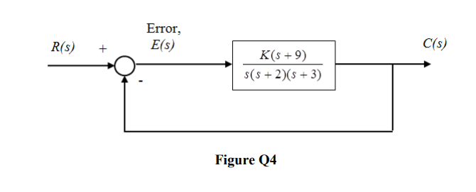 Solved Q4 (a) The simplified block diagram for position | Chegg.com