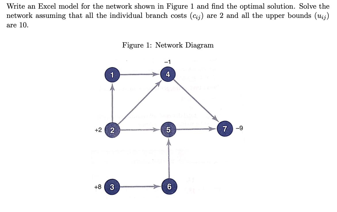 Write an Excel model for the network shown in Figure | Chegg.com