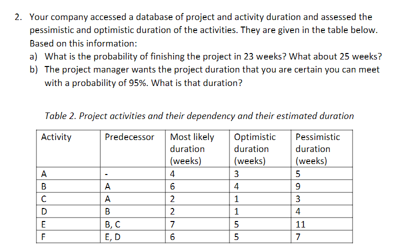 Solved Your company accessed a database of project and | Chegg.com