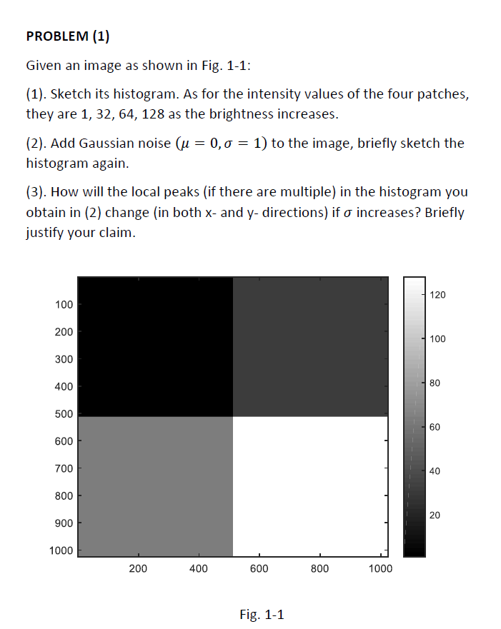 PROBLEM (1) Given an image as shown in Fig. 1-1: (1). | Chegg.com